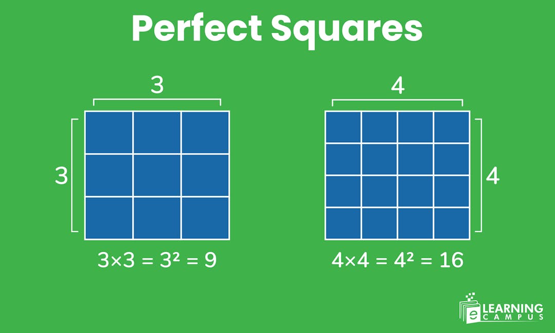 Perfect Squares in Math: Formula, List, Examples| Complete Guide