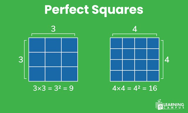 Perfect Squares in Math: Formula, List, Examples| Complete Guide