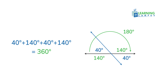 Vertical Angles Theorem, Proof & Examples | Geometry Guide