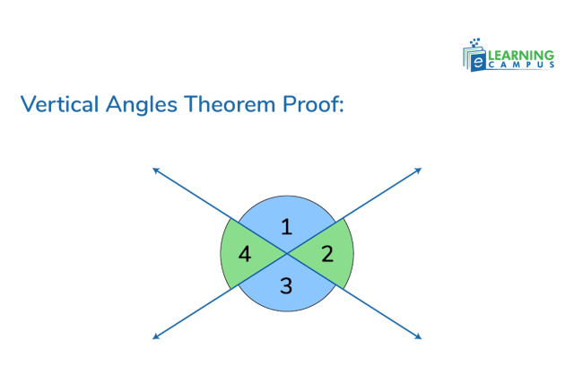 Vertical Angles Theorem, Proof & Examples | Geometry Guide
