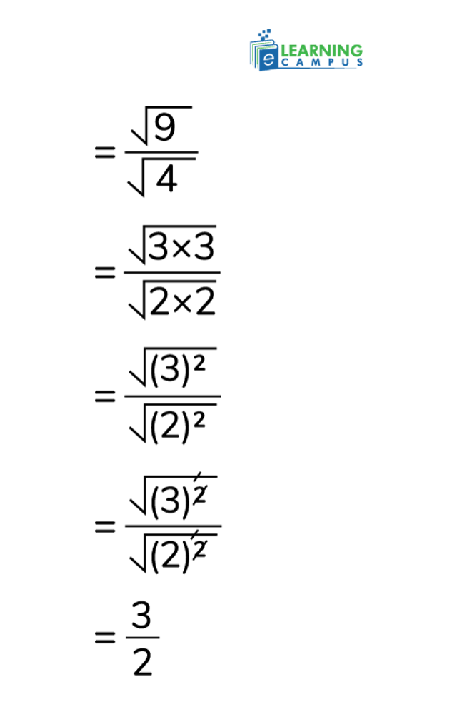 Square Root of -4 Explained, Steps, Imaginary Numbers, Examples