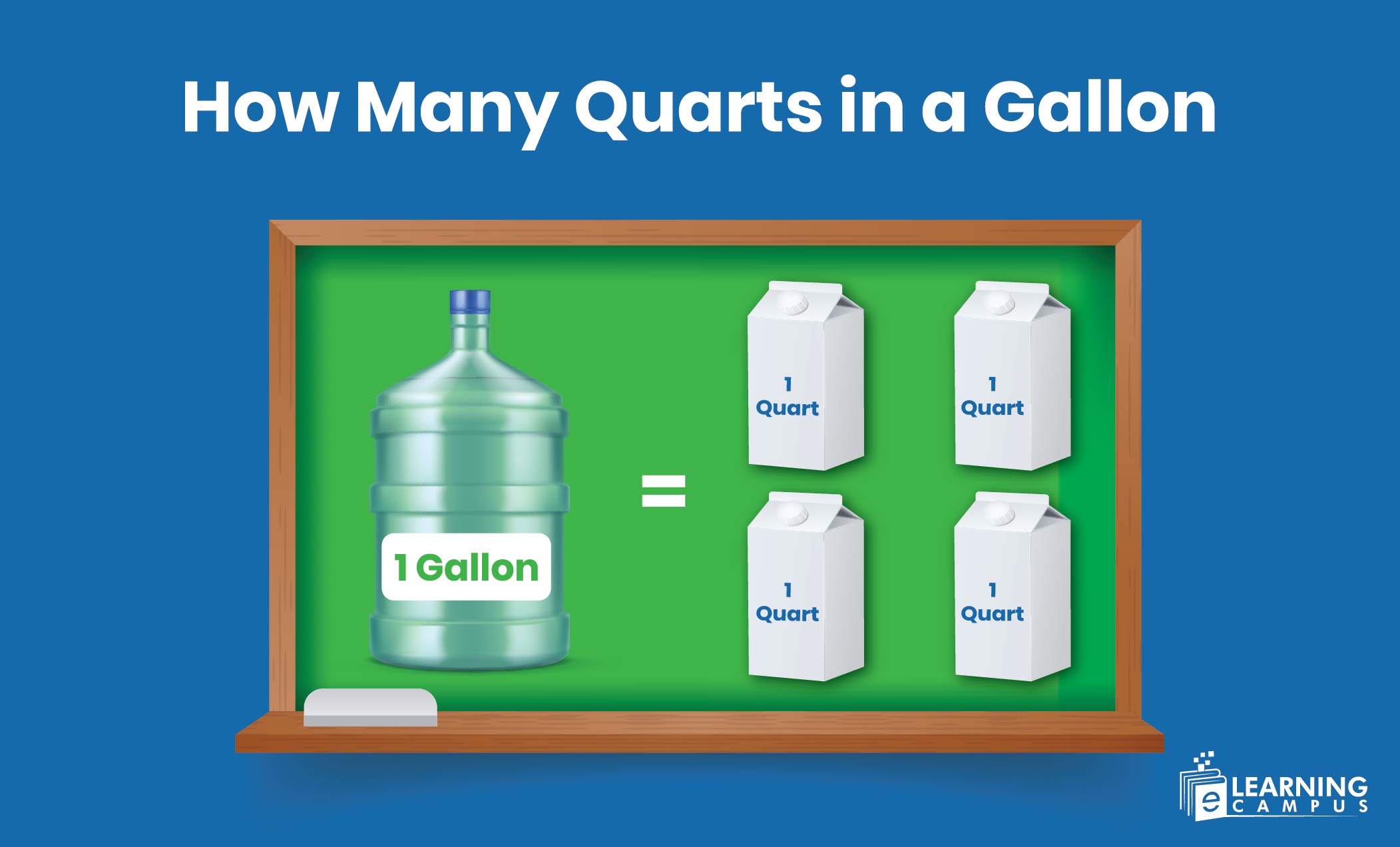 How Many Quarts in a Gallon? Easy Conversion Chart & Guide