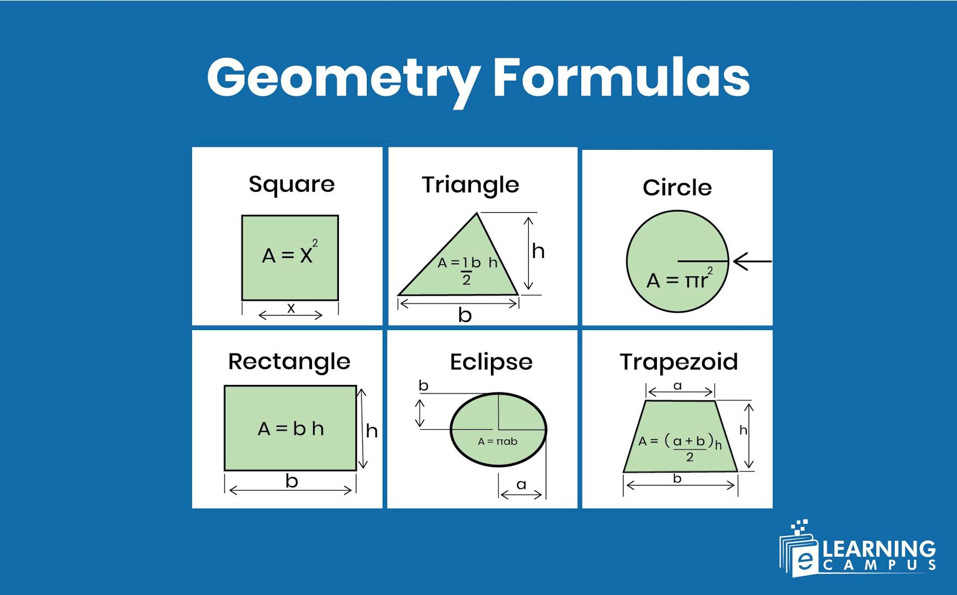 Geometry Formulas PDF Cheat Sheet | Examples 2D, 3D