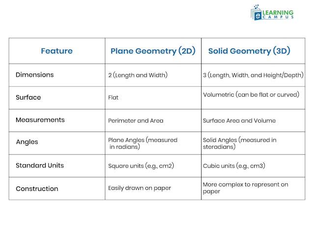 Geometry Formulas PDF Cheat Sheet | Examples 2D, 3D