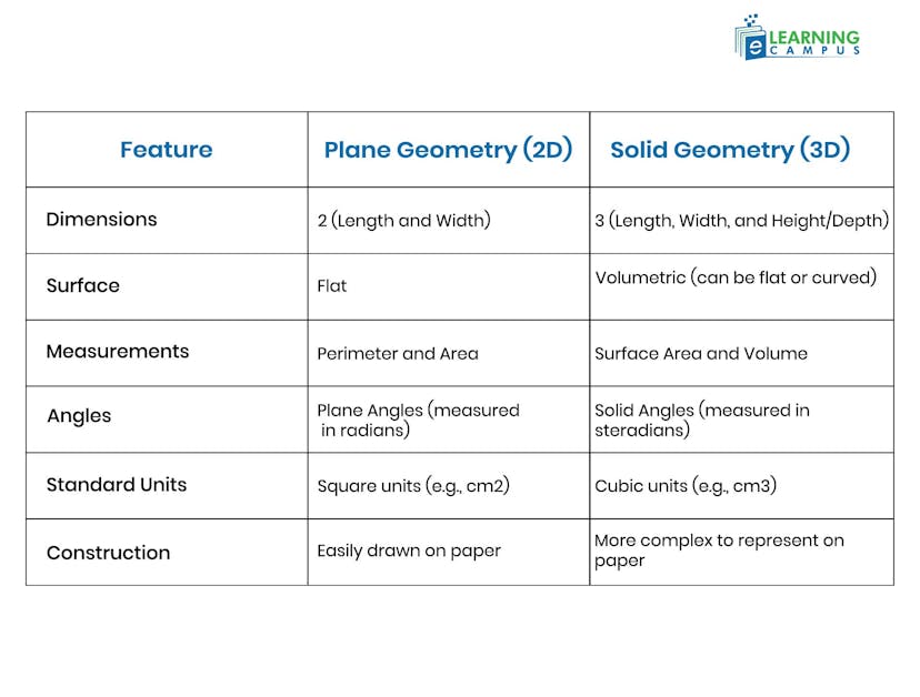 Geometry Formulas PDF Cheat Sheet | Examples 2D, 3D