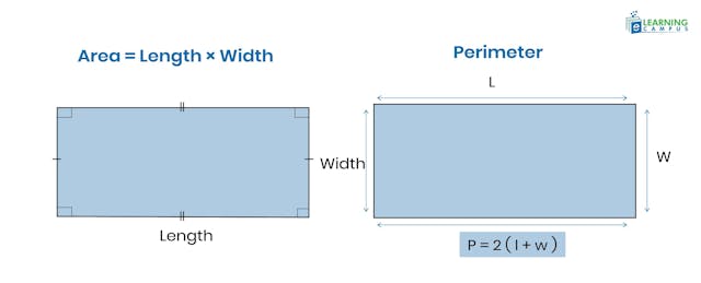 Geometry Formulas PDF Cheat Sheet | Examples 2D, 3D