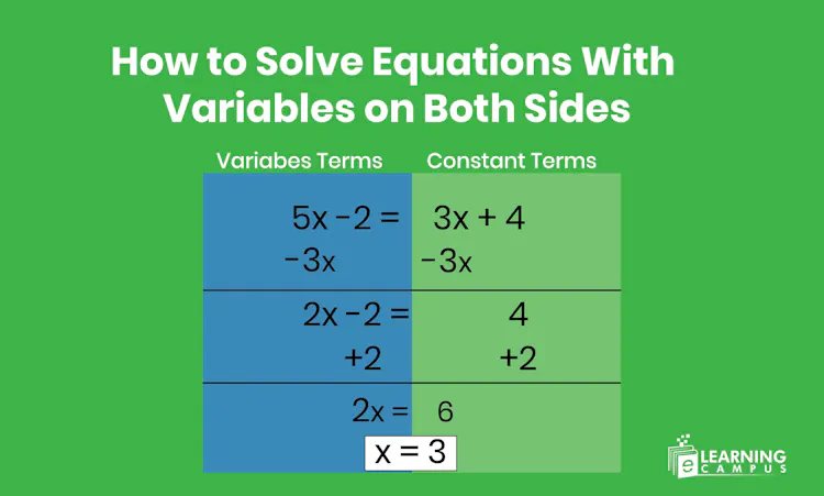Solve Equations With Variables Both on Sides | Step‑by‑Step Guide