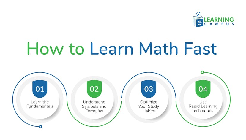 Learn Math Fast Online | Expert Tutors USA