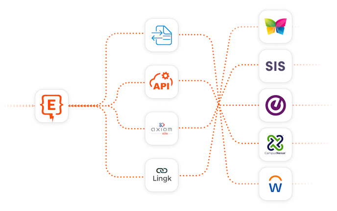 Student Information System + More Integrations with Element451 | Element451