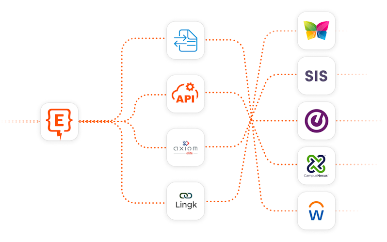 Student Information System + More Integrations with Element451 | Element451