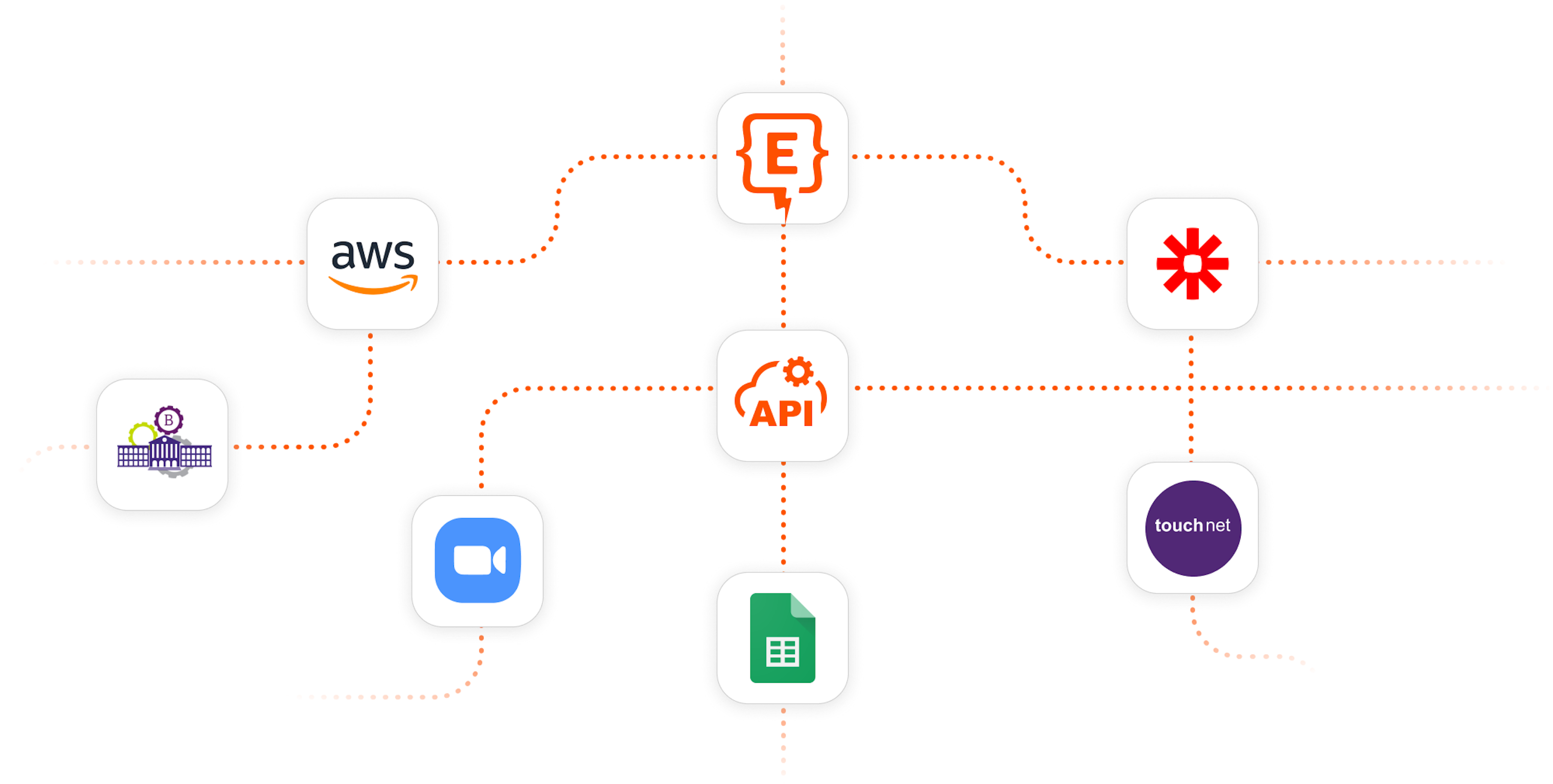 Student Information System + More Integrations with Element451 | Element451
