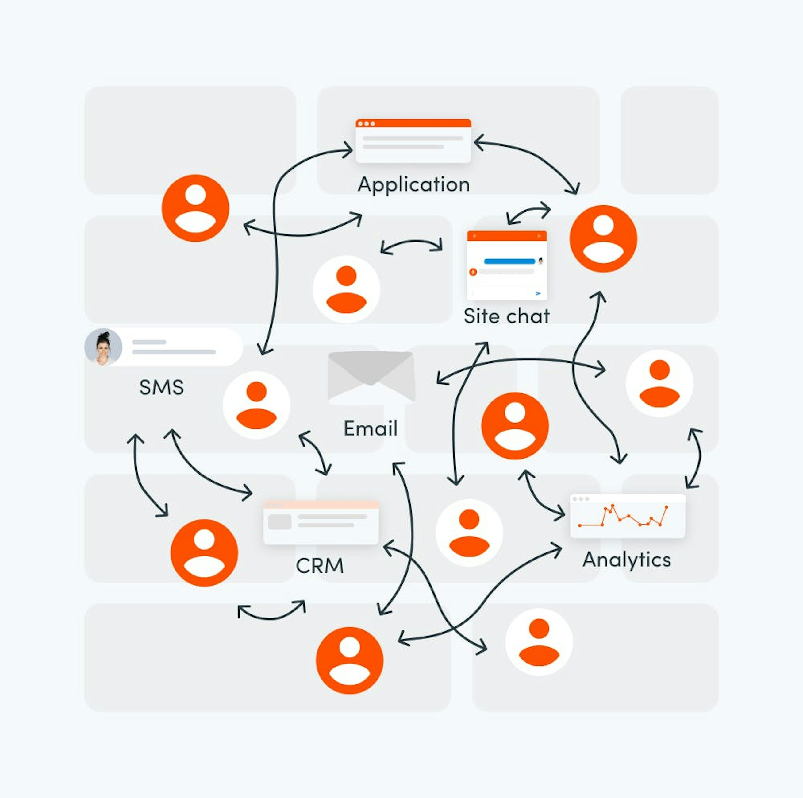 Empower Your Student Connections | Element451