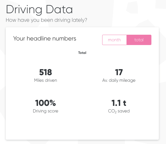Our Driving Habits and COVID-19