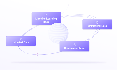 Active Learning in Machine Learning Guide [Full Guide] | Encord