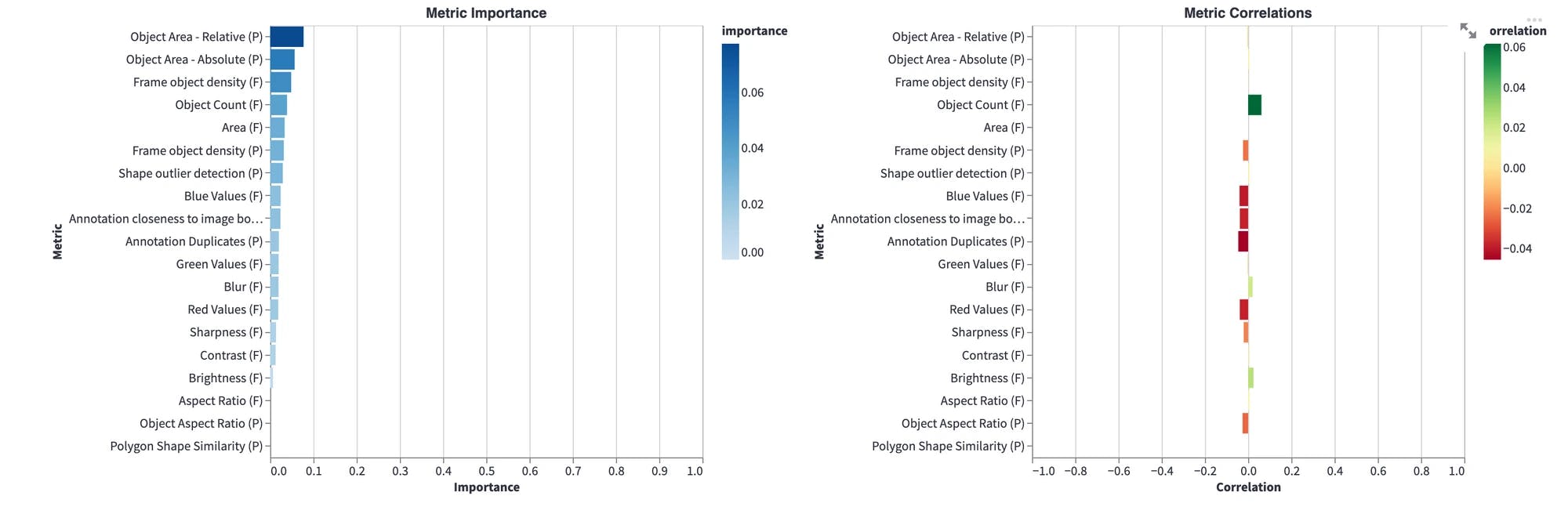 Exploring The Taco Dataset [data Analysis] Encord