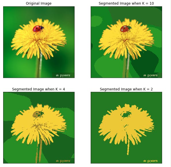 Image Segmentation In Computer Vision Updated 2024 Encord
