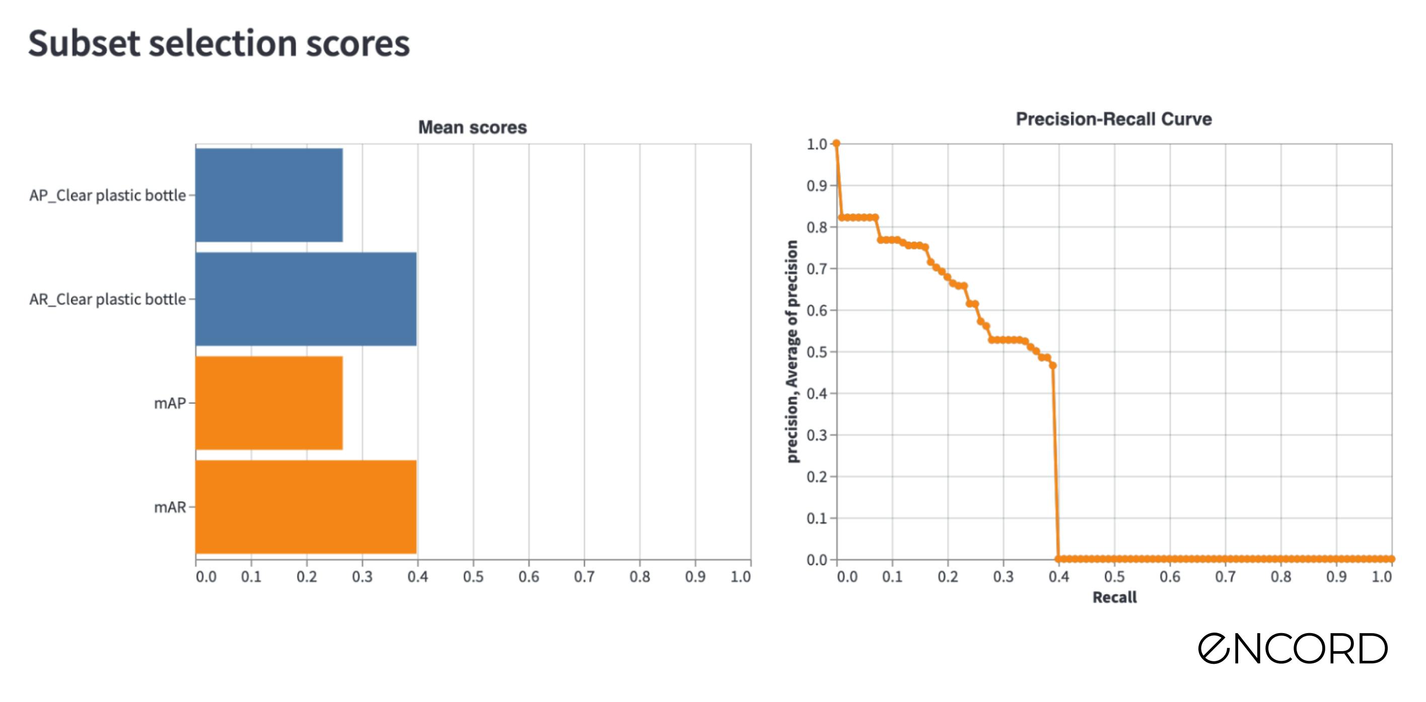 Exploring The Taco Dataset Model Training Encord