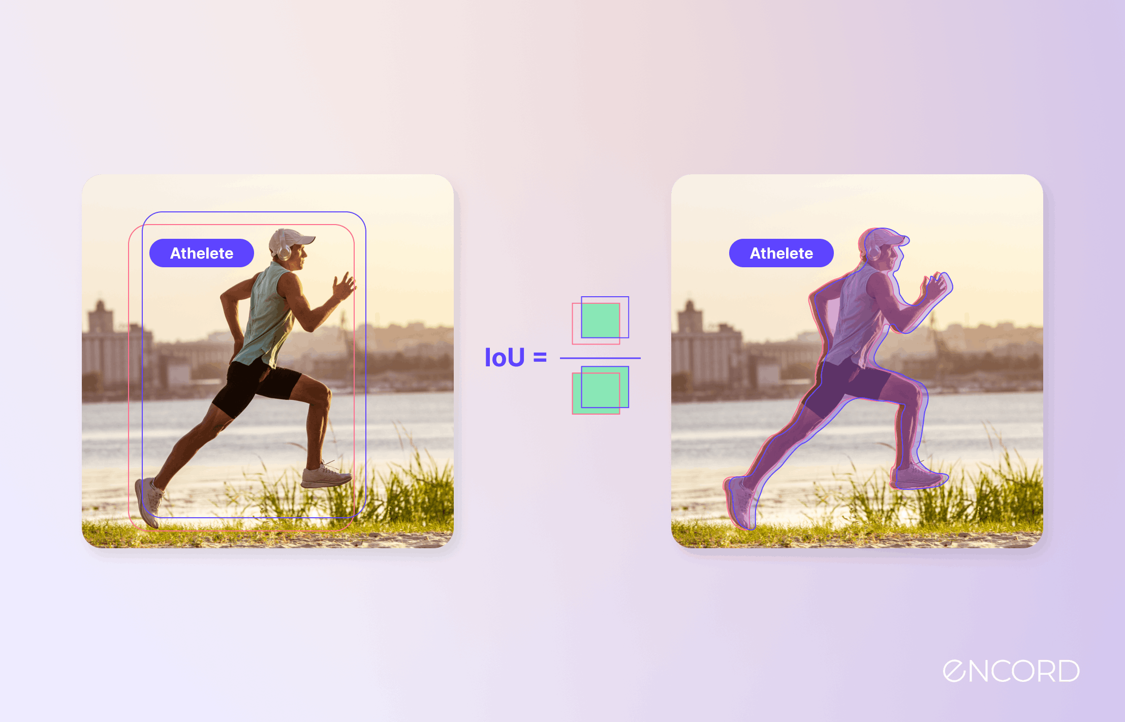Mean Average Precision In Object Detection A Comprehensive Guide Encord