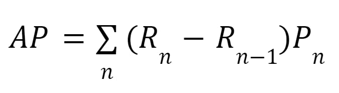 Mean Average Precision | Encord | Encord