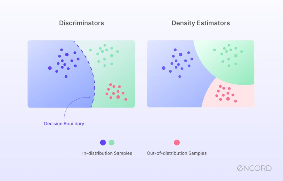 Out Of Distribution Ood Detection Definition Encord