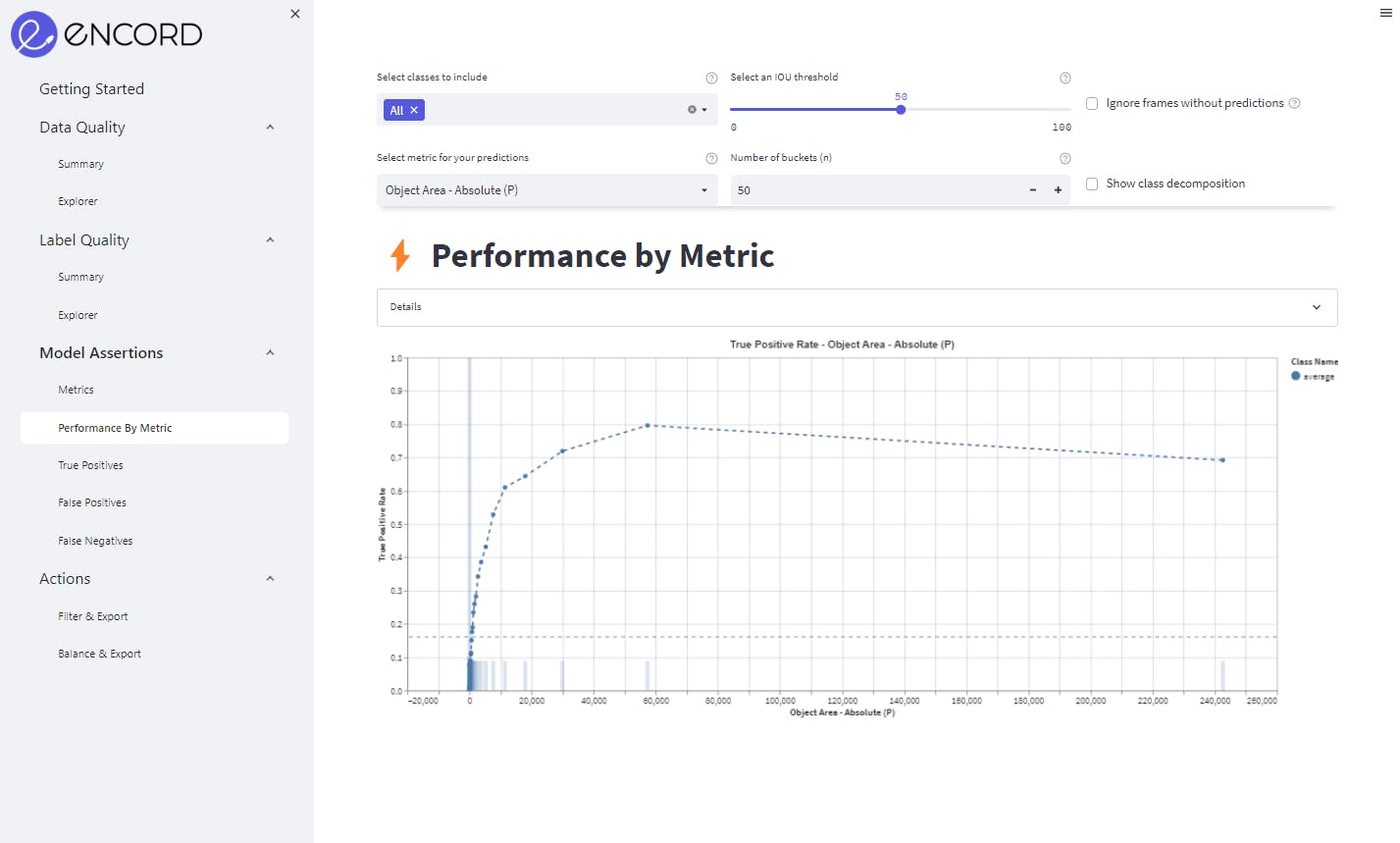 How to Start a Computer Vision Startup | Encord