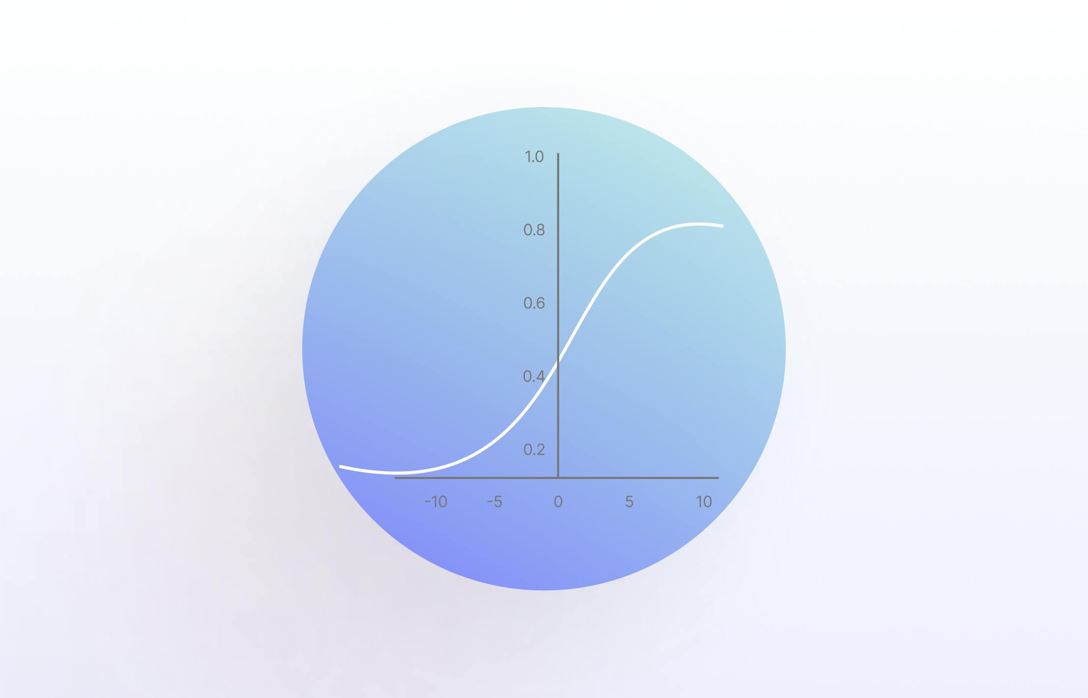Activation Functions In Neural Networks 15 Examples Encord
