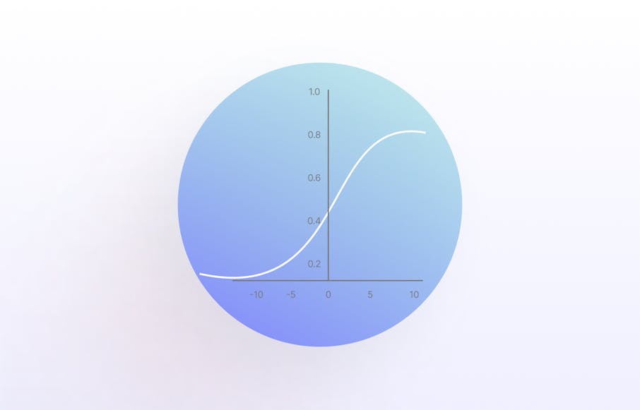 Activation Functions In Neural Networks 15 Examples Encord
