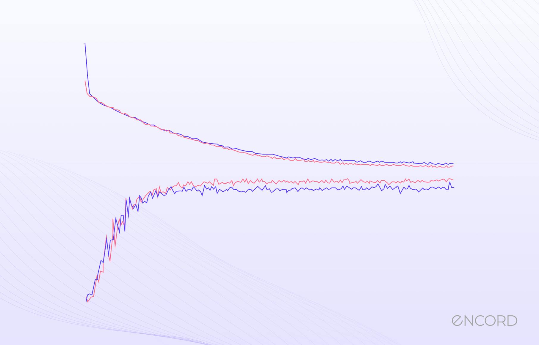 Machine Learning Cross-Entropy Loss Functions
