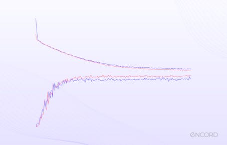 Machine Learning Cross-Entropy Loss Functions