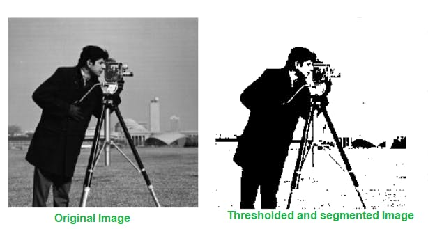 Image Thresholding in Image Processing | Encord Image Thresholding in Image Processing | Encord