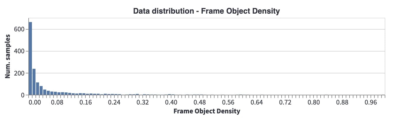 Exploring The Taco Dataset Data Analysis Encord
