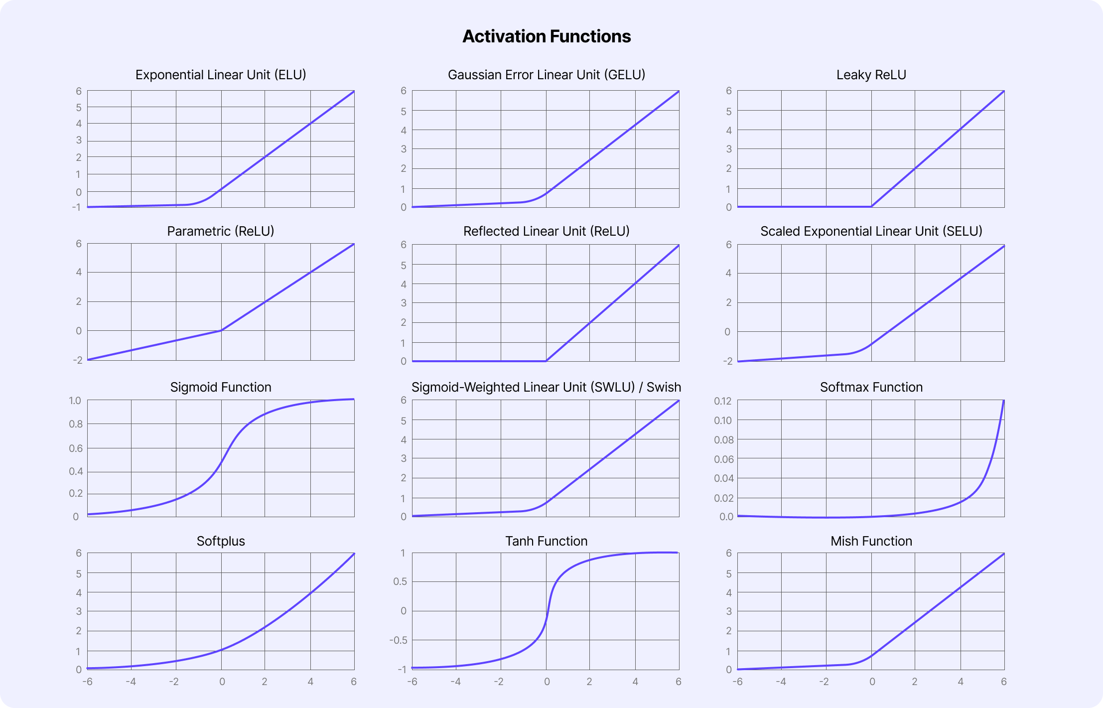 Activation Functions in Neural Networks: 15 examples | Encord Activation Functions in Neural Networks: 15 examples | Encord