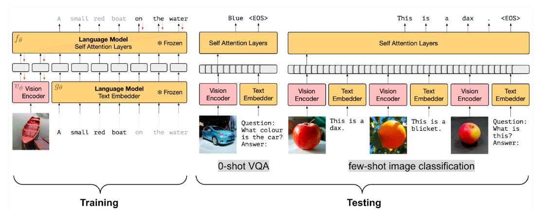 Vision-Language Models: How They Work & Overcoming Key Challenges | Encord Vision-Language Models: How They Work & Overcoming Key Challenges | Encord