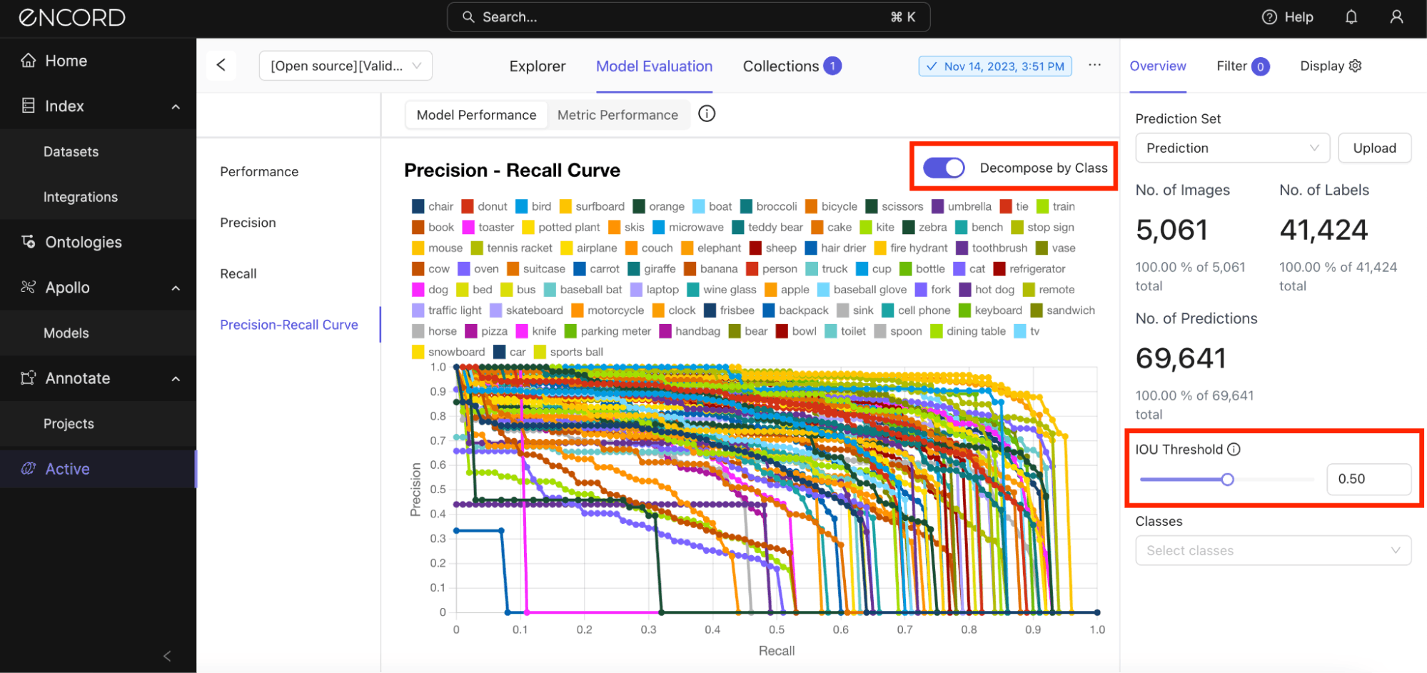 Analyzing Object Detectionmodel Errors With Encord Active Encord