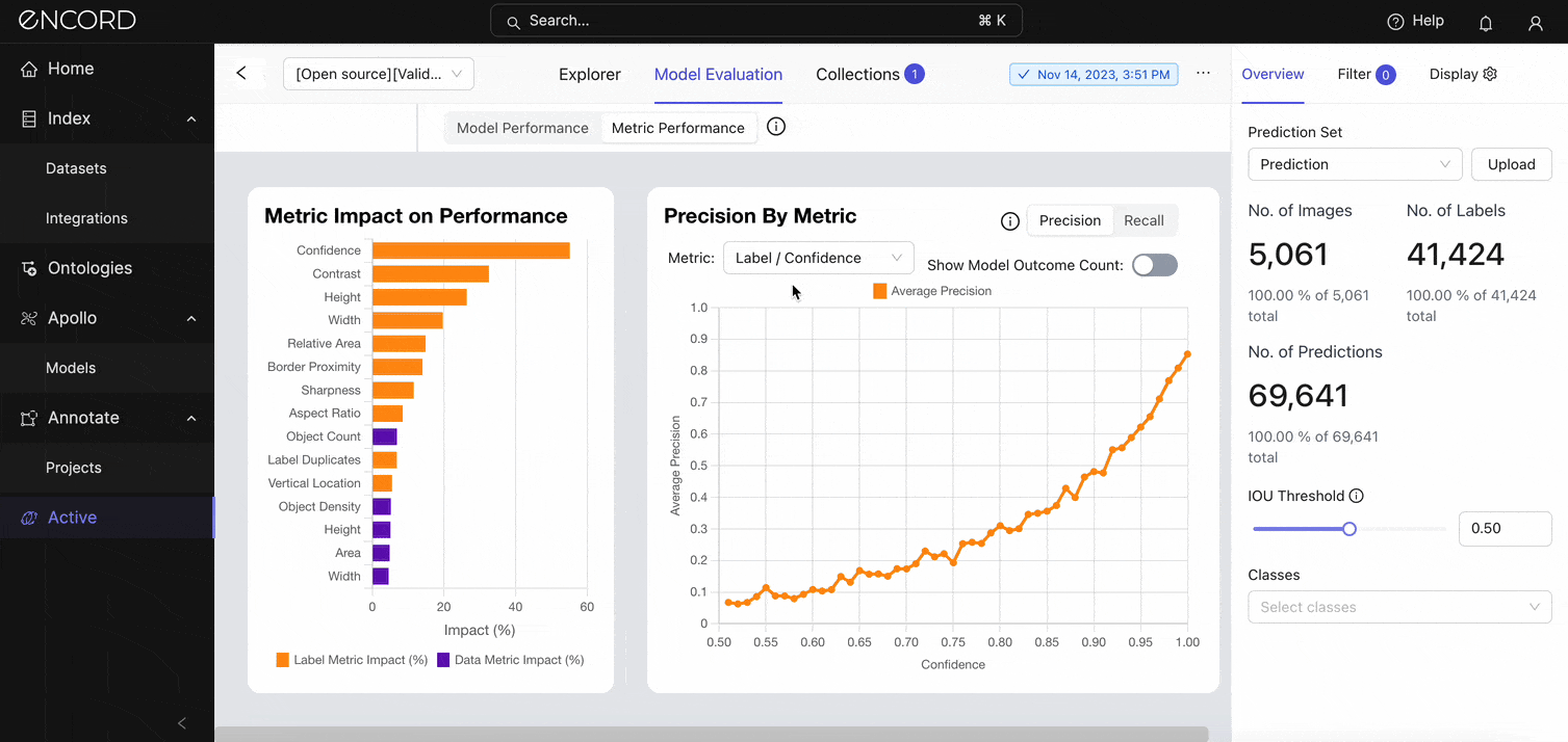 Analyzing Object Detectionmodel Errors With Encord Active Encord