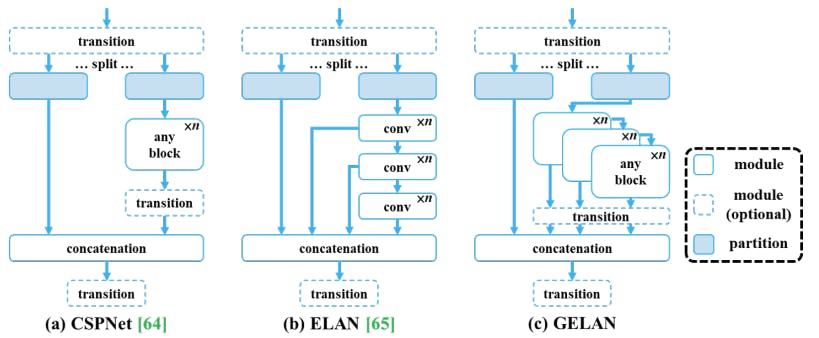 Yolov9 Explained The New State Of The Art Object Detection Model Encord