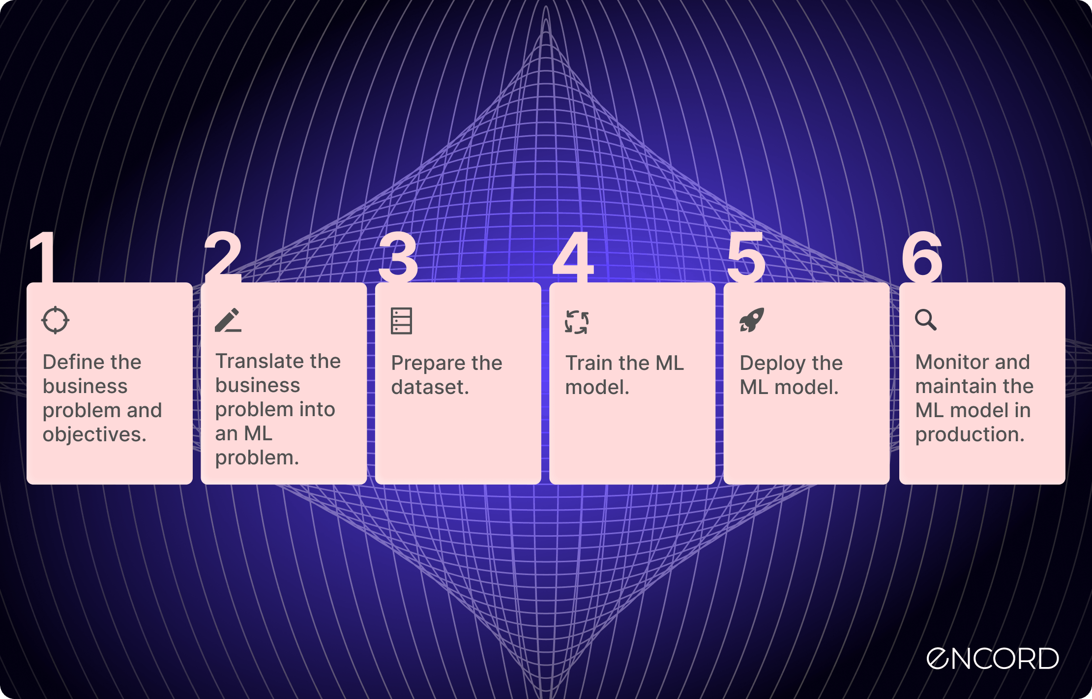 Machine Learning Development Life Cycle | Encord Machine Learning Development Life Cycle | Encord