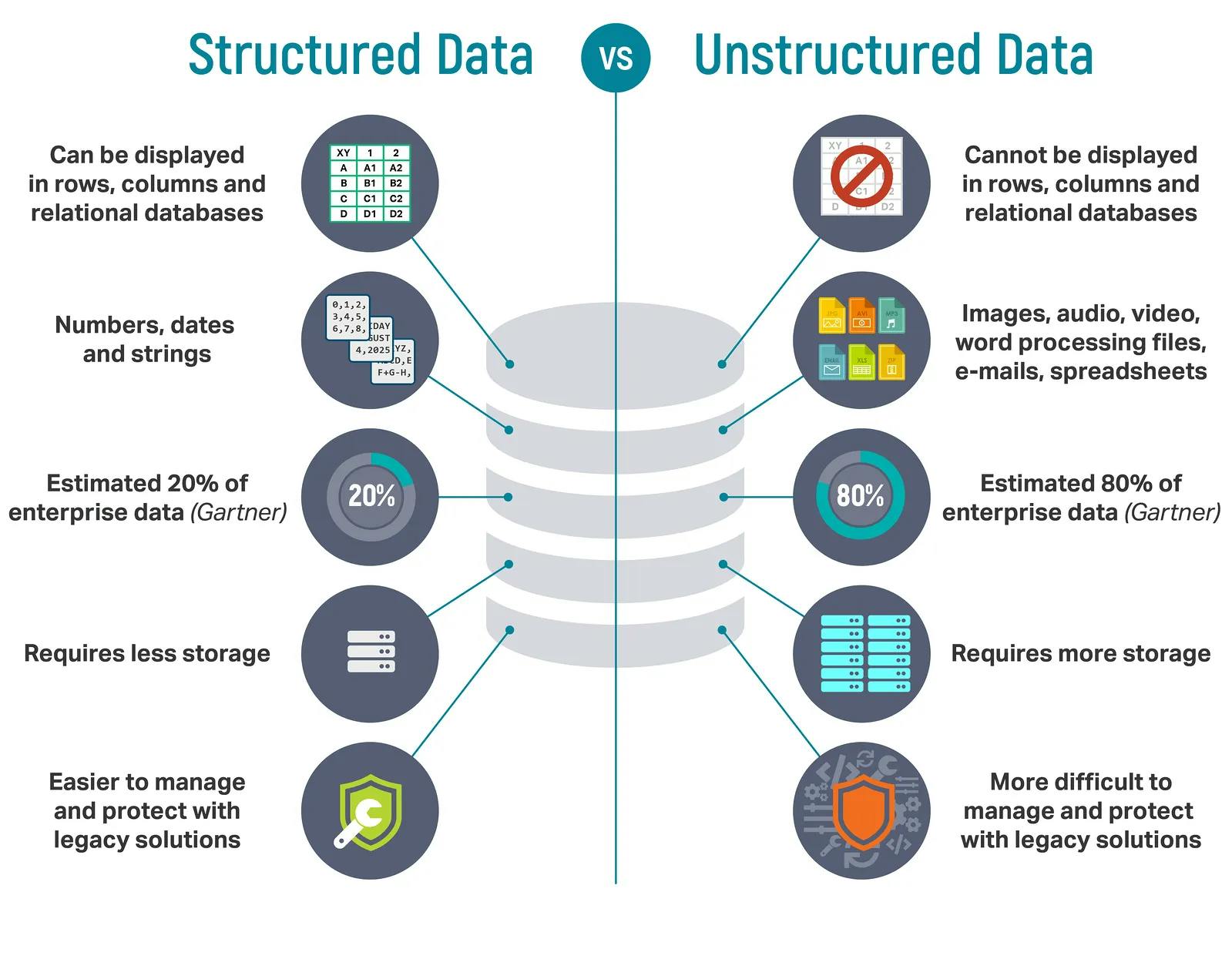 What Is The Main Difference Between Structured And Unstructured Data Encord
