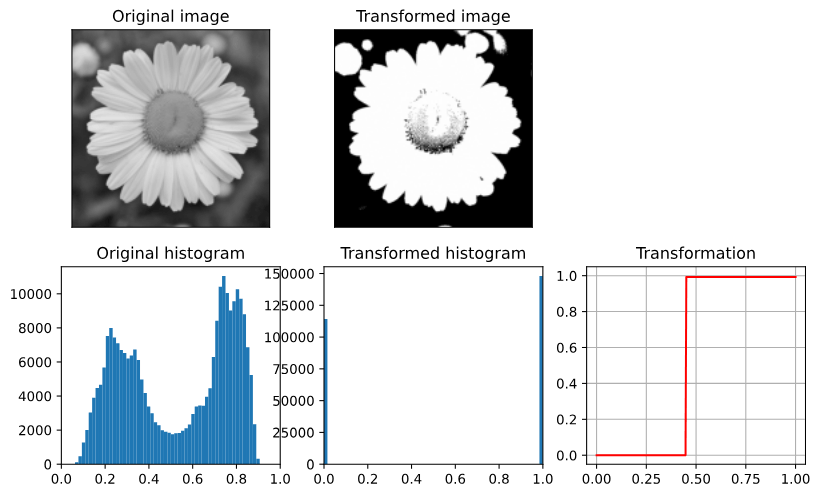Image Thresholding In Image Processing Encord