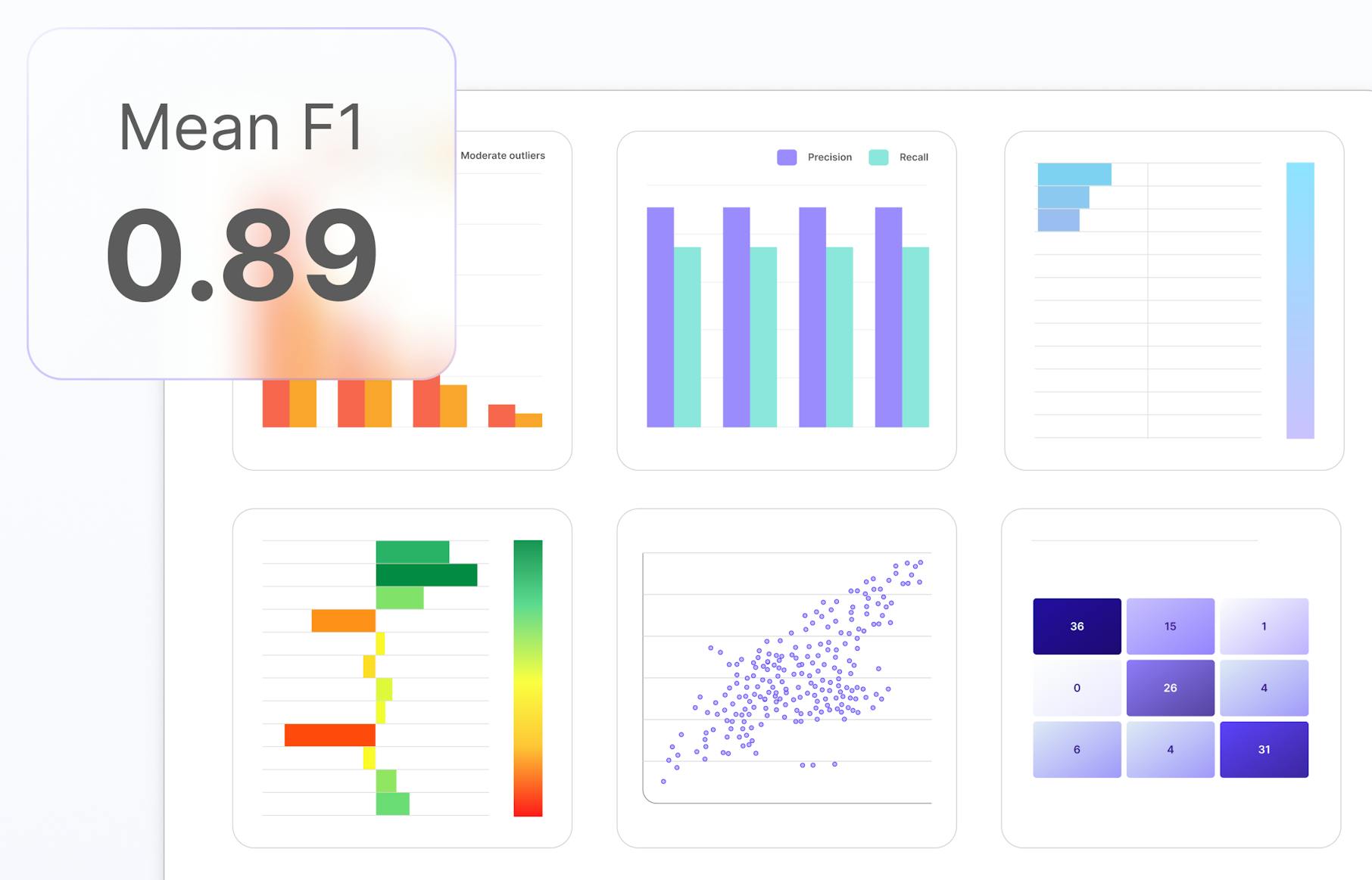 F1 Score in Machine Learning Explained | Encord