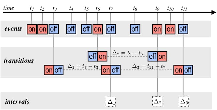 Recurrent Neural Networks Rnns For Time Series Predictions Encord