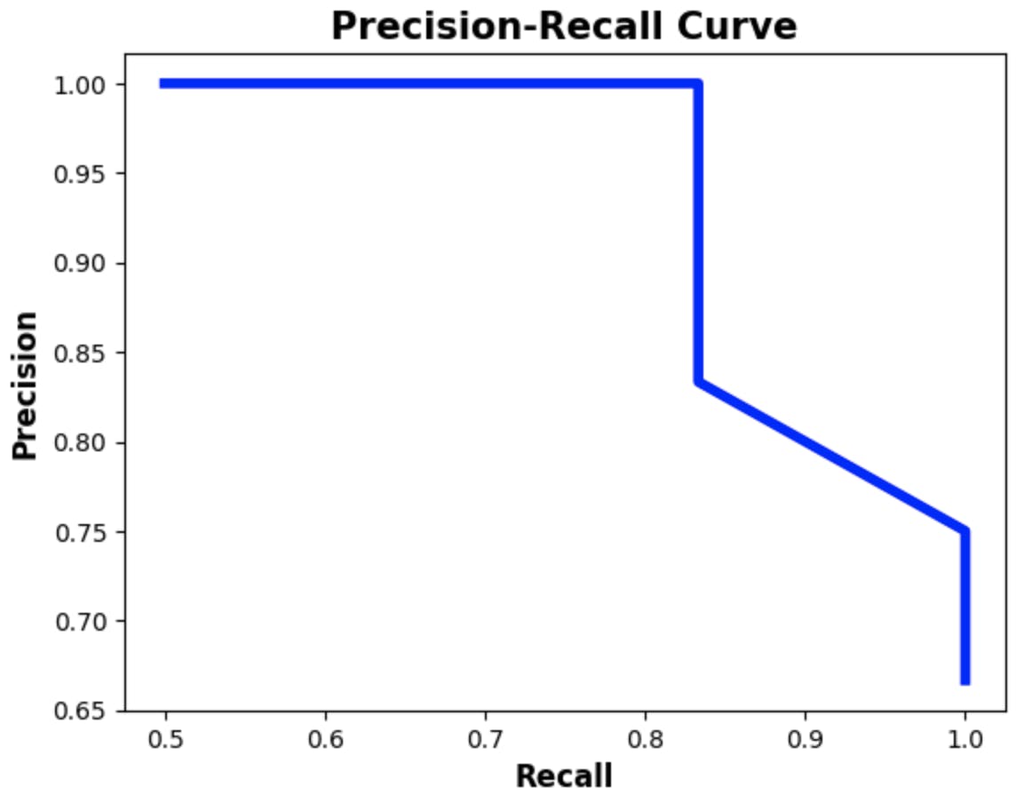 Mean Average Precision In Object Detection A Comprehensive Guide Encord