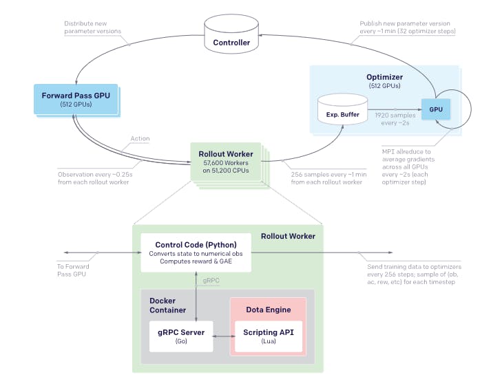 Transfer Learning: Definition, Tutorial & Applications | Encord Transfer Learning: Definition, Tutorial & Applications | Encord