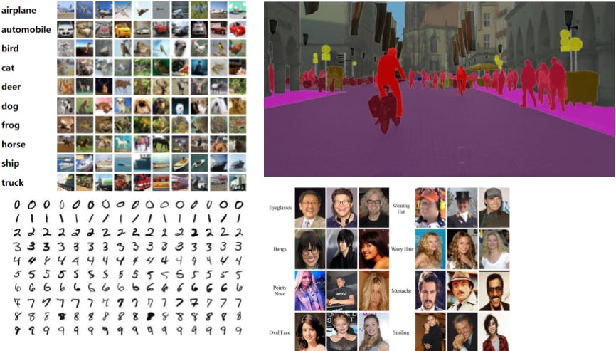 Top 10 Open-source Datasets for Machine Learning| Encord Top 10 Open-source Datasets for Machine Learning| Encord