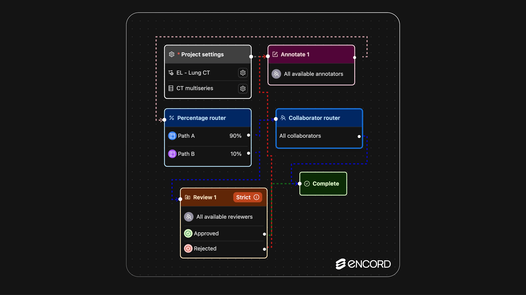 How to Manage Data Pipelines for Medical AI | Encord