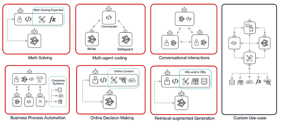 Multiagent Systems A Comprehensive Guide Encord