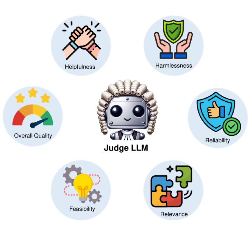 Llm As A Judge What It Is And Evaluation Metrics Encord