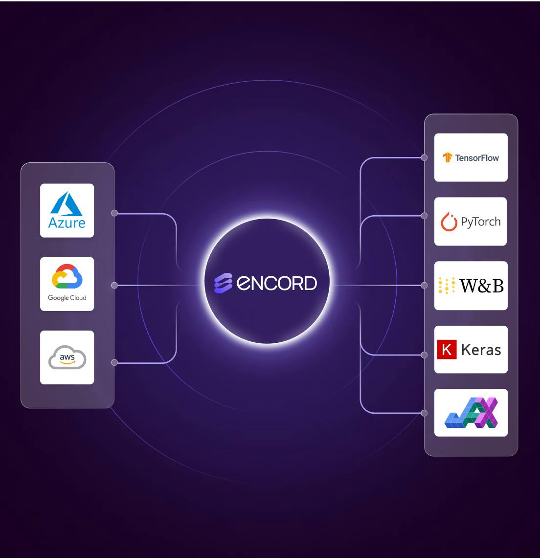 Encord Label And Curate Multimodal Data For Ai