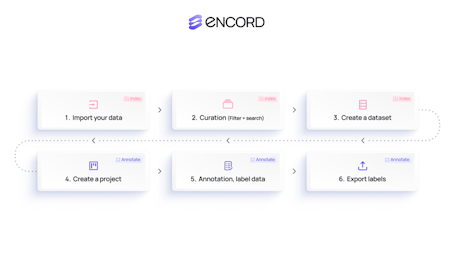 What Is Data Management? A Guide to AI-Driven Data Solutions | Encord