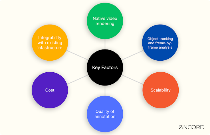 Computer Vision Use Cases in Robotics: Machine Vision | Encord